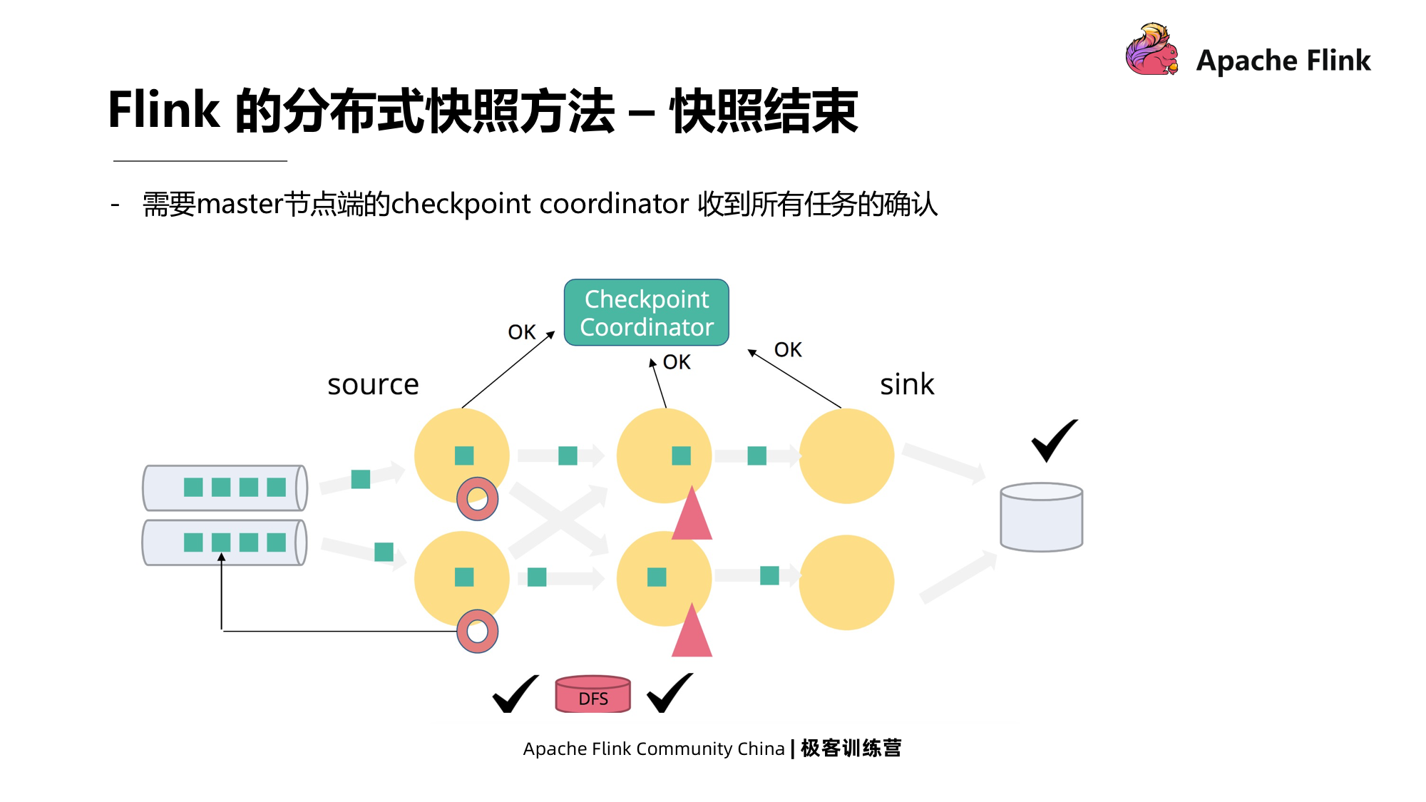 Kafka/Spark/Flink Exactly-once语义调研-阿里云开发者社区