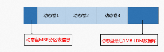 Windows动态磁盘快照挂载“无效”-阿里云开发者社区