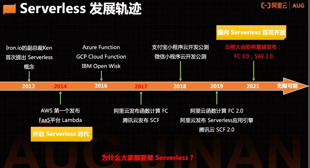 一文读懂 Serverless 的起源、发展和落地实践-阿里云开发者社区