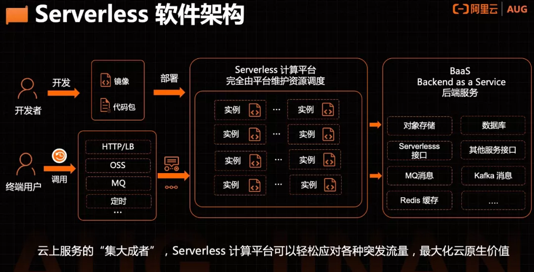 一文读懂 Serverless 的起源、发展和落地实践-阿里云开发者社区