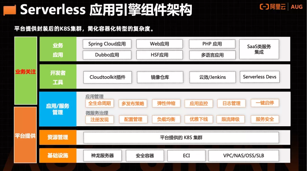 一文读懂 Serverless 的起源、发展和落地实践-阿里云开发者社区