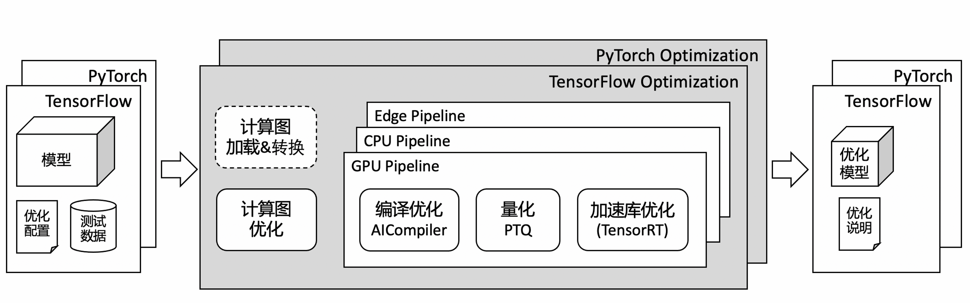 阿里云PAI-Diffusion功能再升级，全链路支持模型调优，平均推理速度提升75%以上-阿里云开发者社区