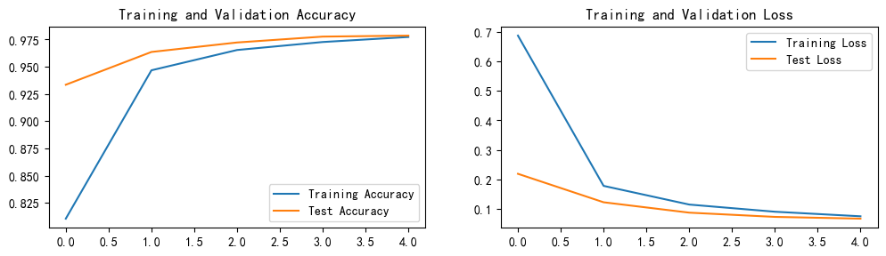 pytorch实现mnist手写数字识别-阿里云开发者社区