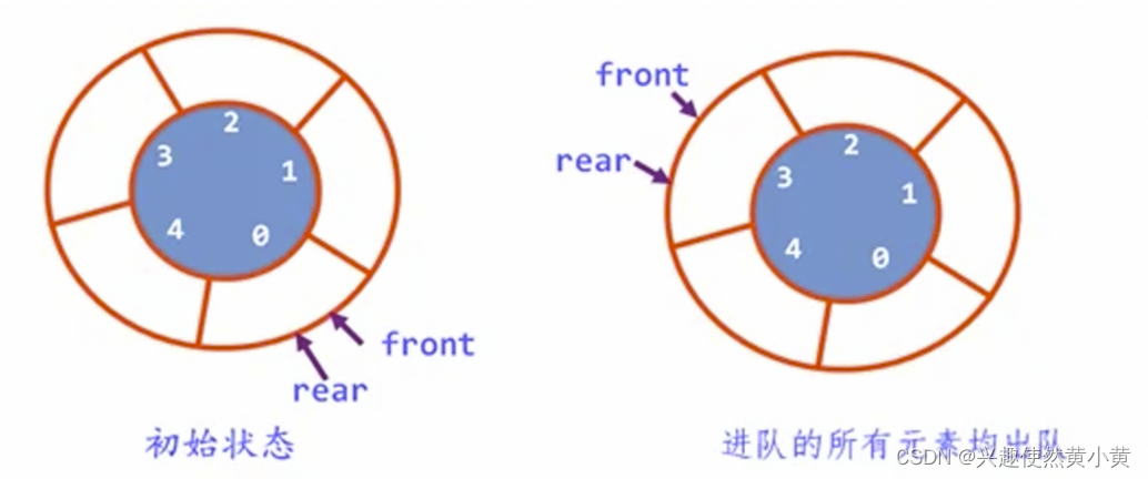 Java数据结构：使用数组模拟队列（队列与环形队列） 阿里云开发者社区 