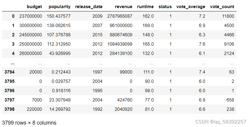 Python使用随机森林模型进行电影评分预测-阿里云开发者社区