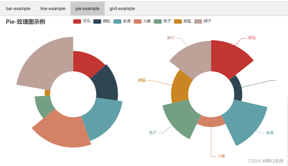 Pyecharts之组合图表-阿里云开发者社区