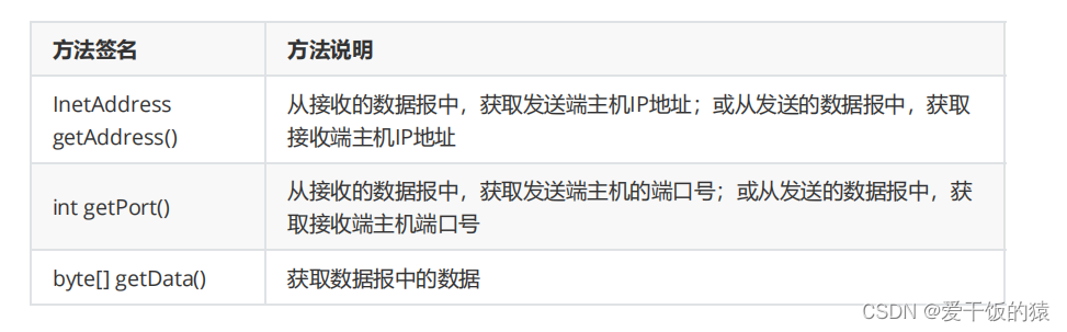 【web】计算机网络编程（重点：udp数据报tcp流套接字编程） 阿里云开发者社区 