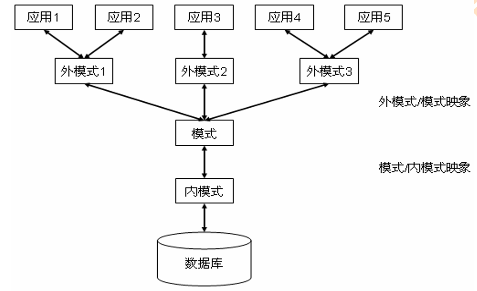 数据库原理-阿里云开发者社区