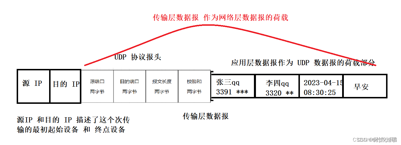 Tcp Ip 五层网络模型（下） 阿里云开发者社区