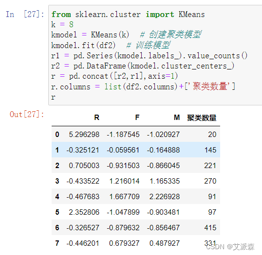 大数据分析案例-基于RFM模型对电商客户价值分析（聚类）-阿里云开发者社区
