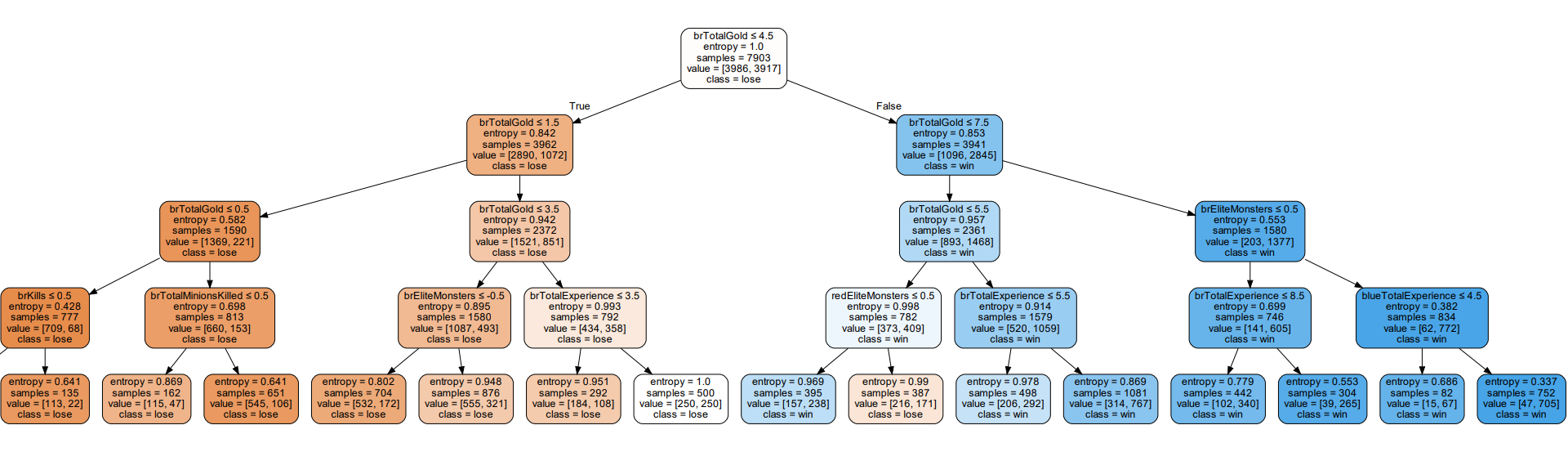 决策树可视化 Graphviz安装 阿里云开发者社区