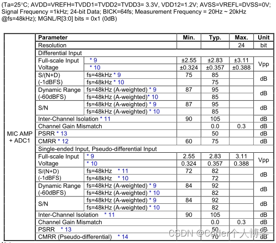 AK7739手册解读 下-阿里云开发者社区