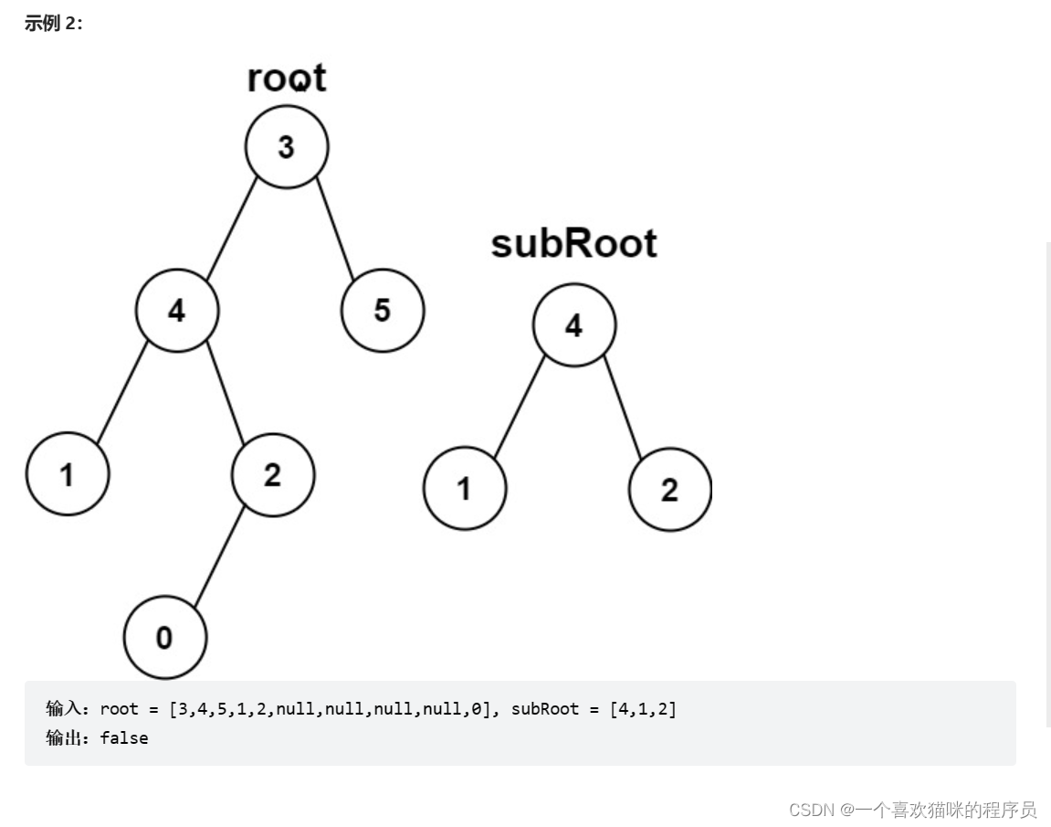 【Leetcode】965. 单值二叉树、100. 相同的树、572. 另一棵树的子树-阿里云开发者社区