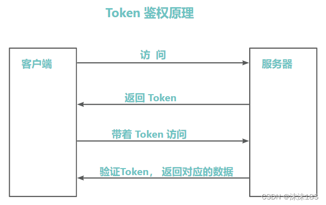 一文助你快速理解Cookie,Session,Token的区别-阿里云开发者社区