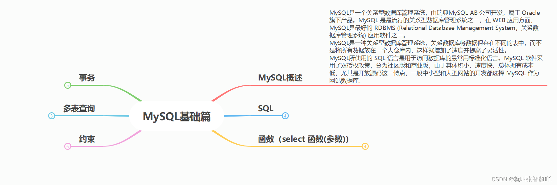 MySQL 超强思维导图&语法总结 （适合收藏使用）-阿里云开发者社区