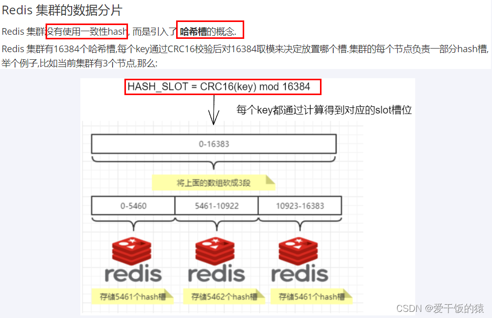 【Redis7】Redis7 集群（重点：哈希槽分区）-阿里云开发者社区