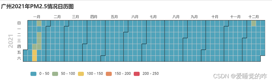 时间序列数据可视化:Pyecharts日历图-阿里云开发者社区