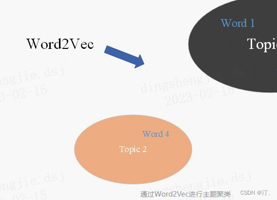推荐系统 一 :超详细知识介绍,一份完整的入门指南,解答推荐系统相关算法流程、衡量指标和应用,以及如何使用jieba分词库进行相似推荐 阿里云