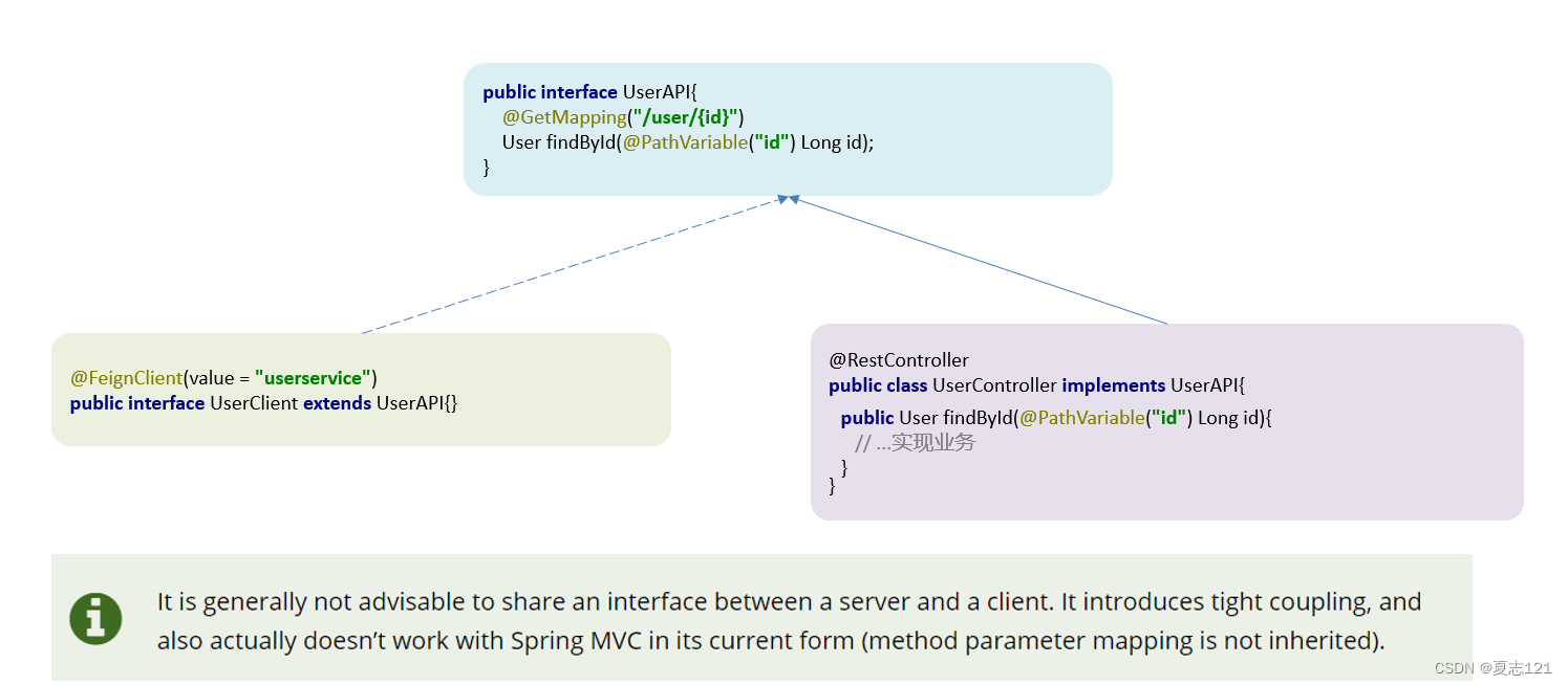 基于Feign远程调用、自定义Feign配置、性能优化及最佳实践-阿里云开发者社区