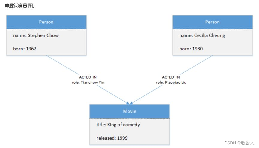 TuGraph数据库-阿里云开发者社区
