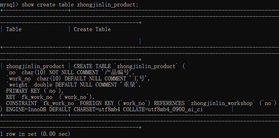 数据库学习-复习作业示例(工厂项目)【带源码】-阿里云开发者社区