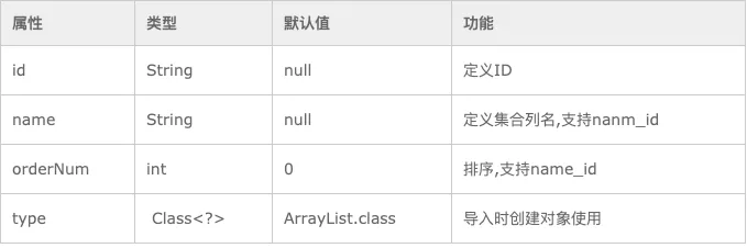 全网最全最简单使用easypoi导入导出Excel的操作手册(一)-阿里云开发者社区