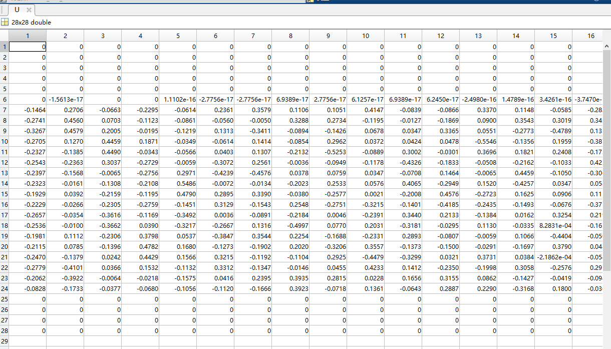 【ML】matlab和python实现SVD（奇异值分解）算法-阿里云开发者社区