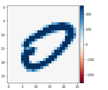 【ML】matlab和python实现SVD（奇异值分解）算法-阿里云开发者社区