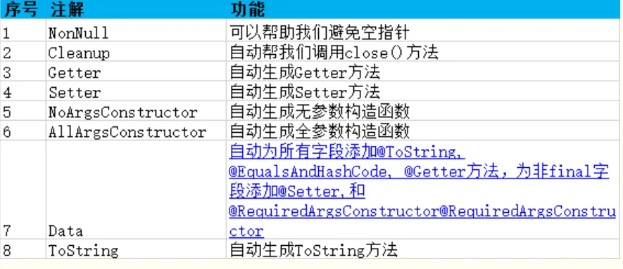 Spring boot 整合mybatis报错ClassNotFoundException: org.mybatis.logging.LoggerFactory-阿里云开发者社区