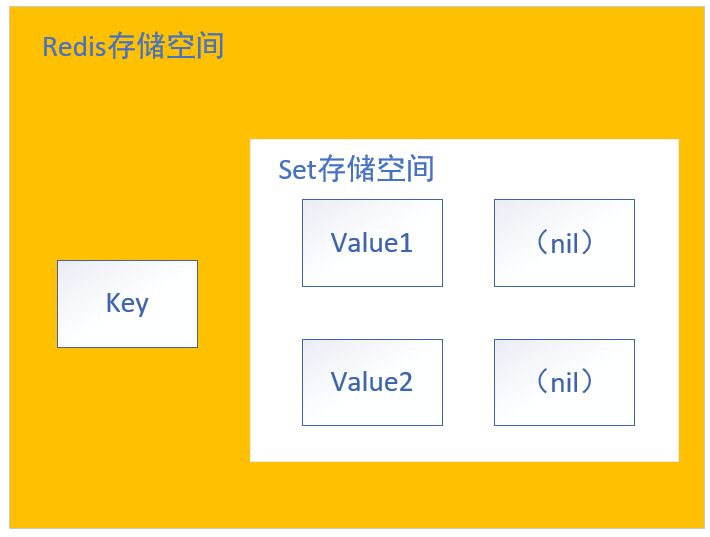 redis入门到精通系列（一）：入门redis看这一篇就够了-阿里云开发者社区