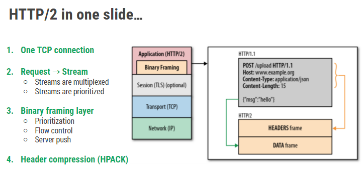 Istio：xDS协议解析-阿里云开发者社区