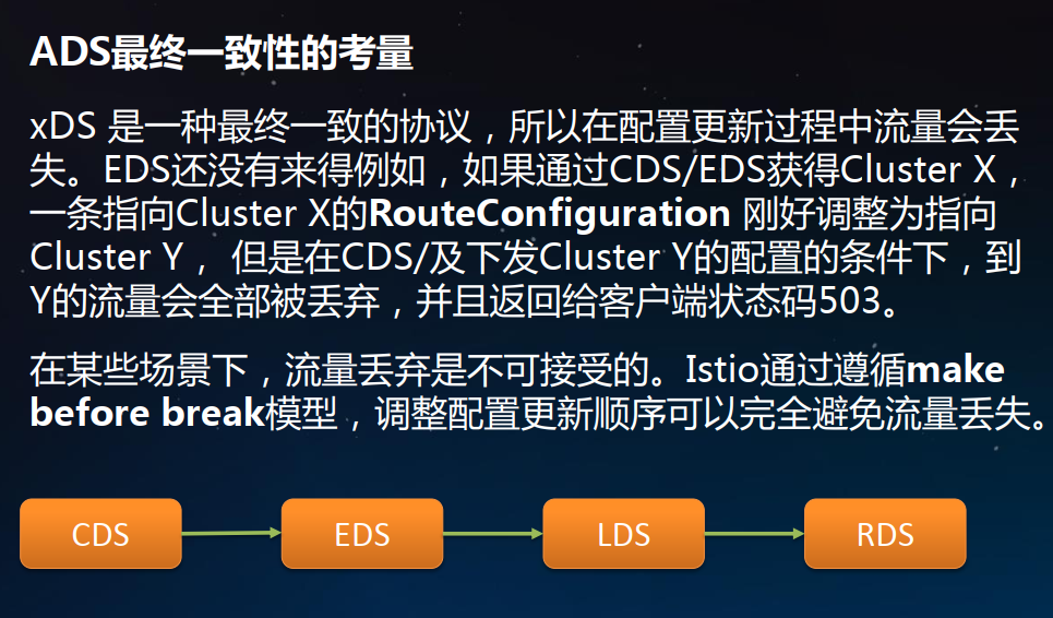 Istio：xDS协议解析-阿里云开发者社区