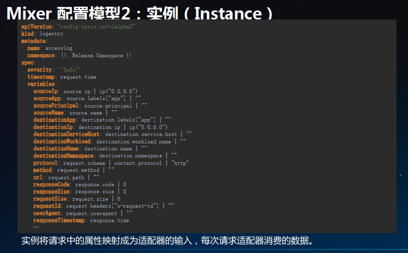 Istio：Mixer功能架构与实践-阿里云开发者社区