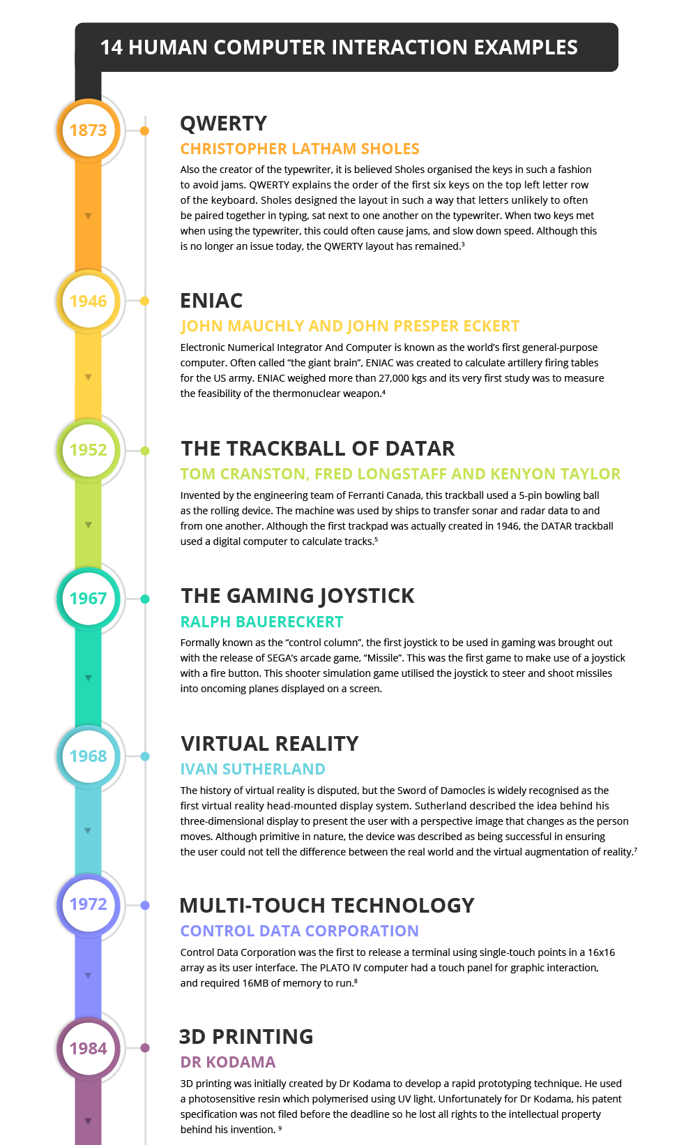 AI之HCI：人机交互Human-Computer Interaction的简介、发展历史、案例应用之详细攻略-阿里云开发者社区