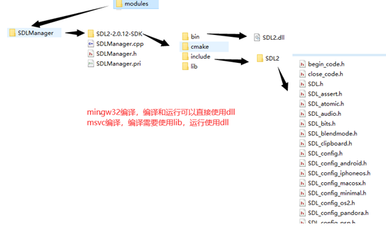 SDL开发笔记（一）：SDL介绍、编译使用以及工程模板-阿里云开发者社区