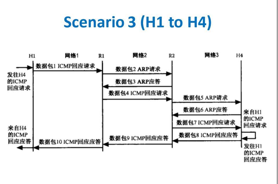 ARP协议工作详细过程介绍-阿里云开发者社区