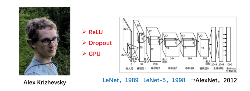 【神经网络分类器】（三）深度学习发展史——从深度信念网络到AlexNet-阿里云开发者社区