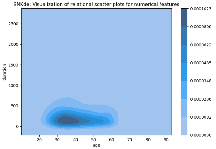 Py之seaborn：数据可视化seaborn库(一)的柱状图、箱线图(置信区间图)、散点图/折线图、核密度图/等高线图、盒形图/小提琴图 ...