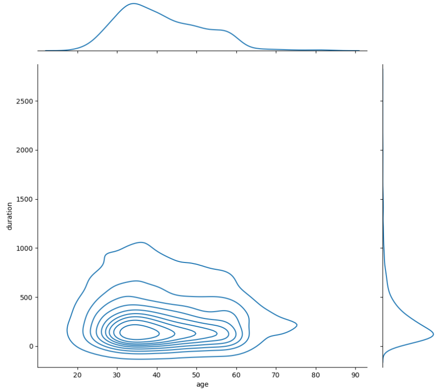 Py之seaborn：数据可视化seaborn库(三)的矩阵图可视化之jointplot函数、JointGrid函数、pairplot函数 ...