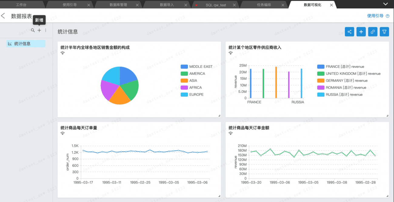复杂SQL查询和可视化报表构建-阿里云开发者社区