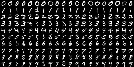 四、深度学习基础：深度学习基础之手写Mnist数字识别-阿里云开发者社区