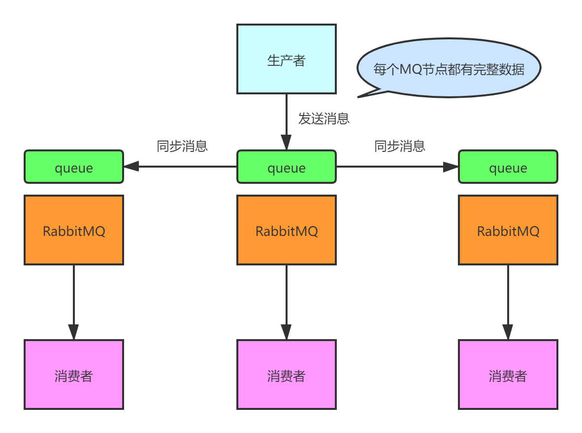 『RabbitMQ』手把手带你搭建RabbitMQ镜像集群-阿里云开发者社区