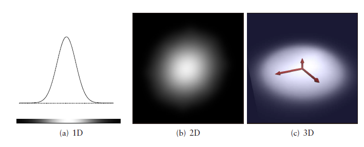 点云配准NDT (P2D)算法详解-阿里云开发者社区