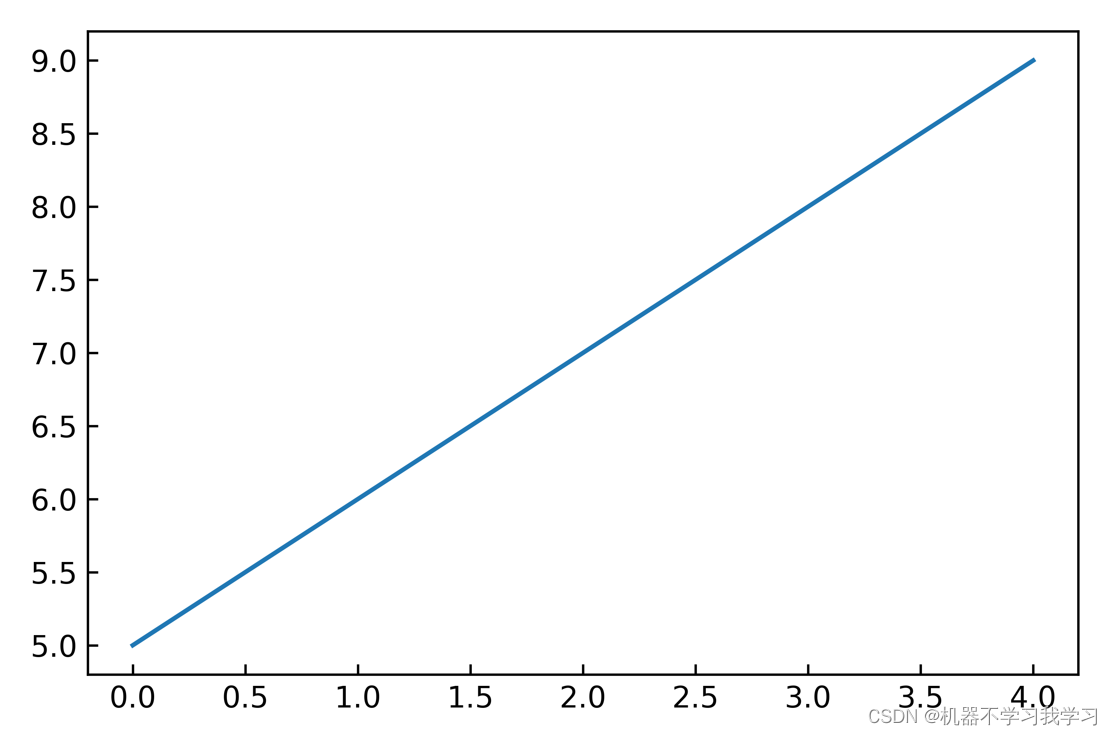 【python】使用matplotlib绘图使刻度线向内-阿里云开发者社区