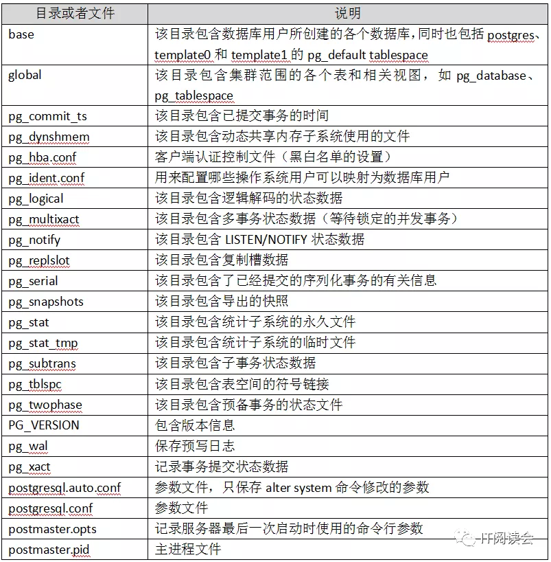PostgreSQL体系架构介绍-阿里云开发者社区
