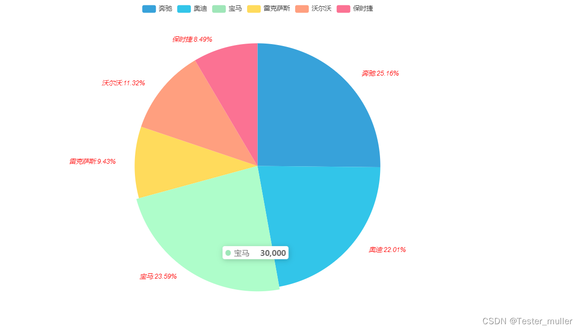 软件测试python数据可视化神器——pyecharts教程(三) 阿里云开发者社区 8514