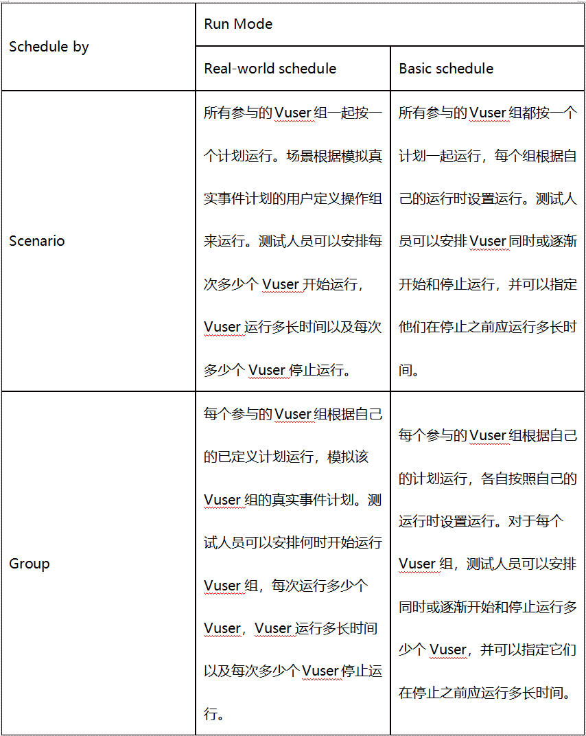 loadrunner入门教程(24) --Load Generator-阿里云开发者社区