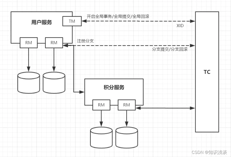 Seata两阶段提交AT模式详解-阿里云开发者社区