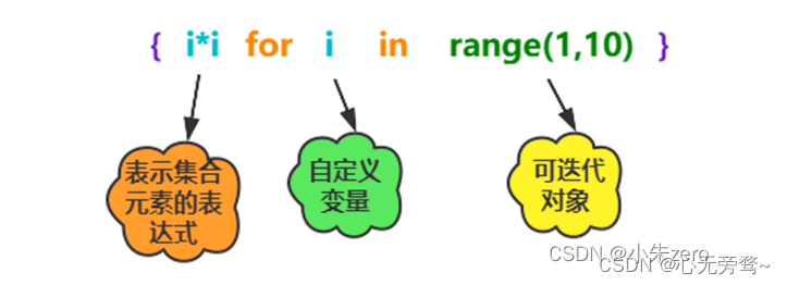 python元组和集合基本知识-阿里云开发者社区