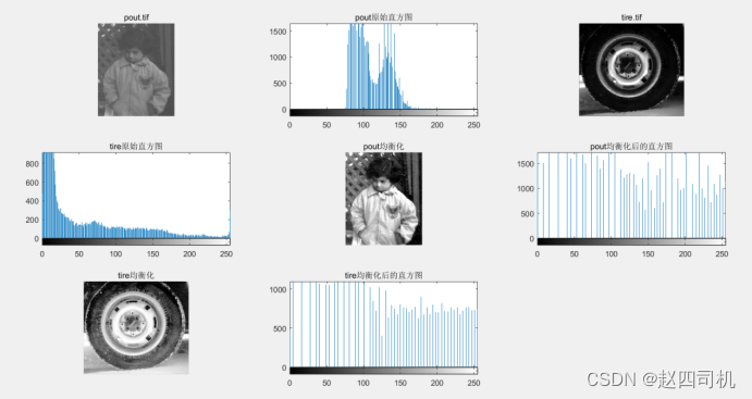 【计算机视觉】图像增强----直方图均衡化-阿里云开发者社区